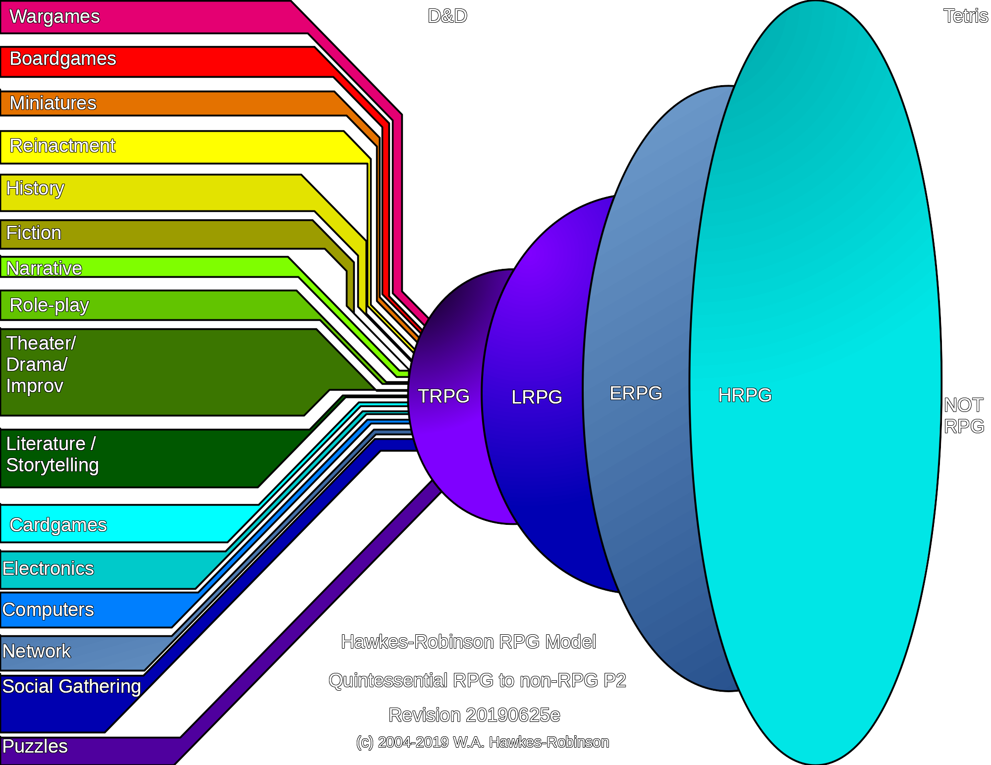 Hawke unavailable June 25 through July 20 2019 — RPG Research, we use ...